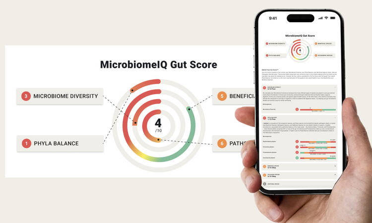 MicrobiomeIQ™ At-Home Gut Health Test | Comprehensive Microbiome Test ...